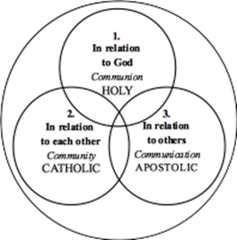 Effective Signs of Grace? – Relational Church UK